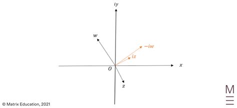 Part 3 Complex Vectors And Loci Beginners Guide To Y12 Maths Ext 2