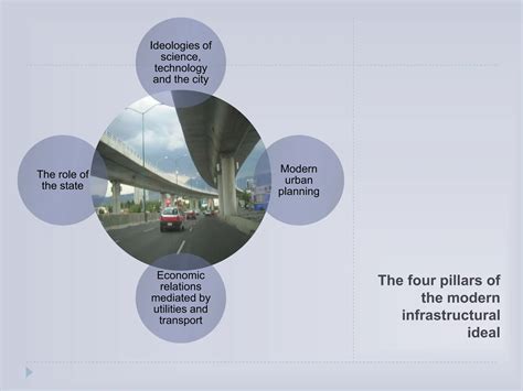 Spi Toolkit Urban Infrastructure Lecture2 Ppt