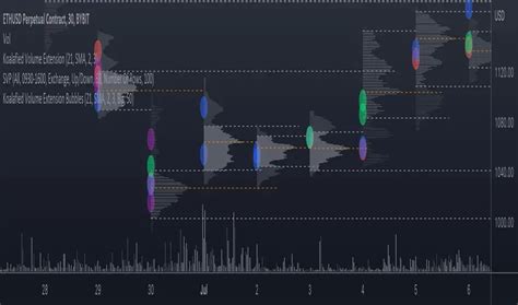 Koalafied Volume Extension Bubbles — Indicator By Koalafied3 — Tradingview