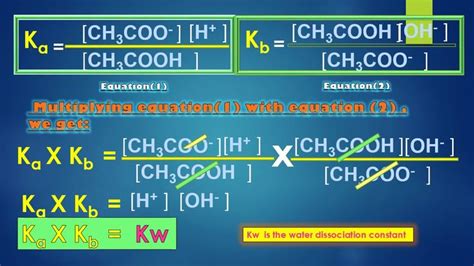 Acid Base Ionization Constant And Water Ionization Constant Ka Kb Kw