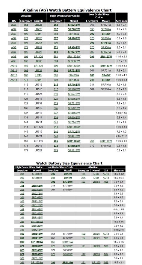 Button Battery Equivalent Chart Online