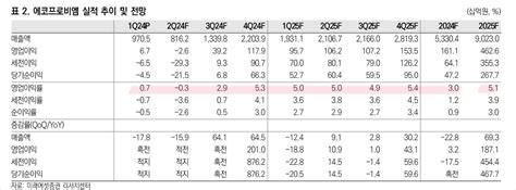 에코프로비엠 주가전망 및 실적발표 분석 주가 분석 총 정리 Bankmania