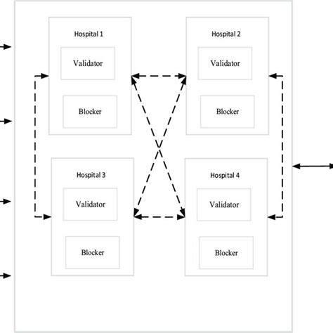 Medical Chain Node Management Download Scientific Diagram