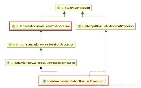 Spring源码分析autowired、resource注解的区别 Csdn博客