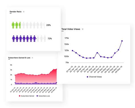 Youtube Analytics Tools You Need In Sprout Social