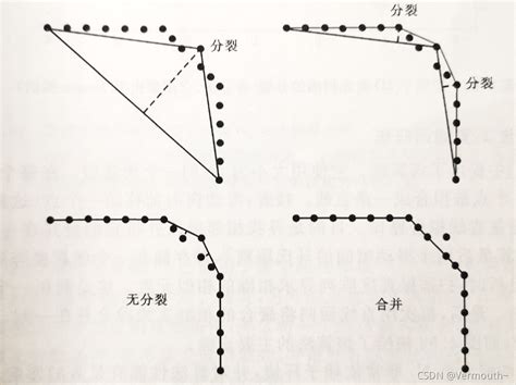 直线提取——合并分裂算法 Matlab代码matlab直线提取 Csdn博客