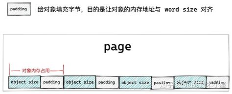 细节拉满，80 张图带你一步一步推演 Slab 内存池的设计与实现内存池设计 Csdn博客