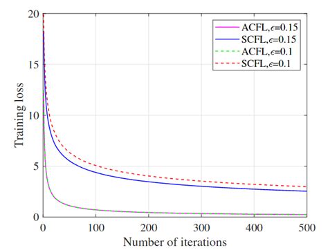 Adaptive Coded Federated Learning Privacy Preservation And Straggler Mitigation