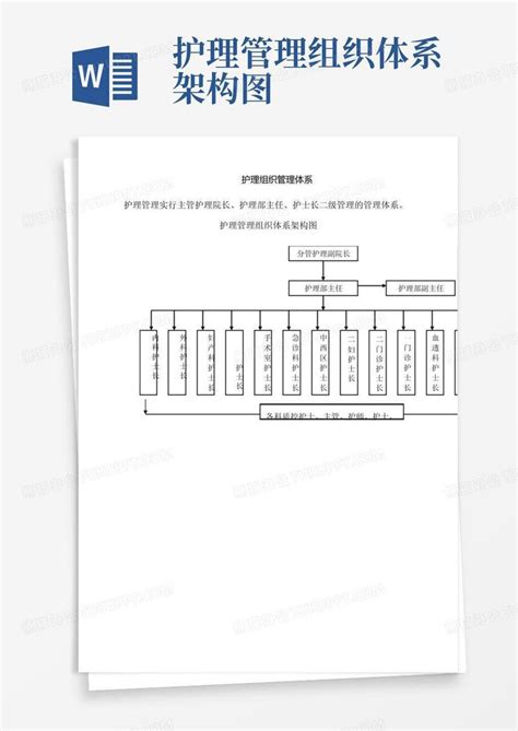 护理管理组织体系架构图word模板下载 编号lxrjxadk 熊猫办公