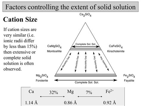 PPT Solid Solutions PowerPoint Presentation Free Download ID