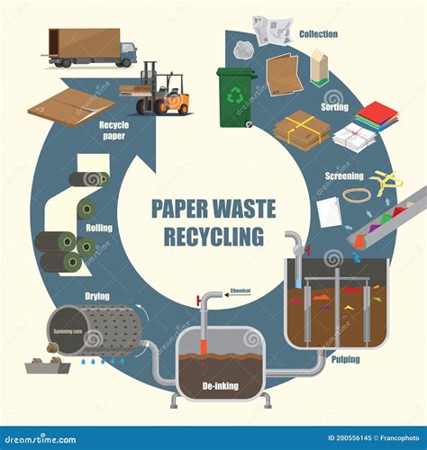Diagrama Del Proceso De Reciclaje De Papel Proceso De Reciclaje My