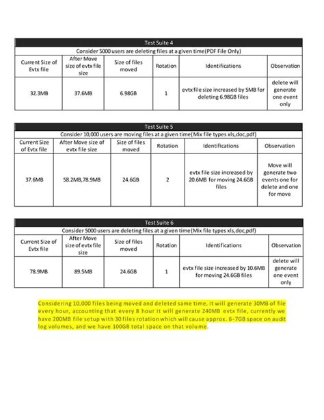 Netapp Cifs Auditdocx