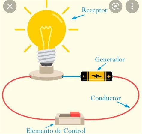 Explica Qu Es La Electricidad Y Qu Es La Electr Nica Dibuja Un