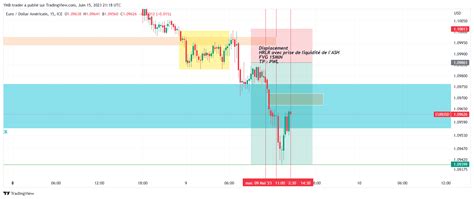 Fxidceurusd Chart Image By Ymb Trader — Tradingview