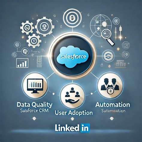 Deepak Raj On Linkedin Salesforce Crm Bestpractices Efficiency