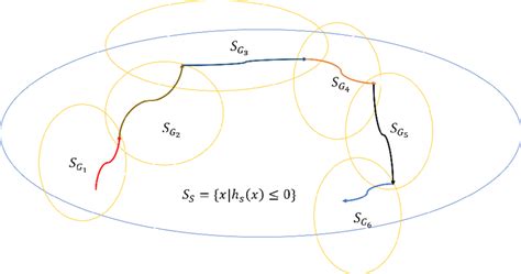 2 illustration of a problem scenario with sequential tasks download