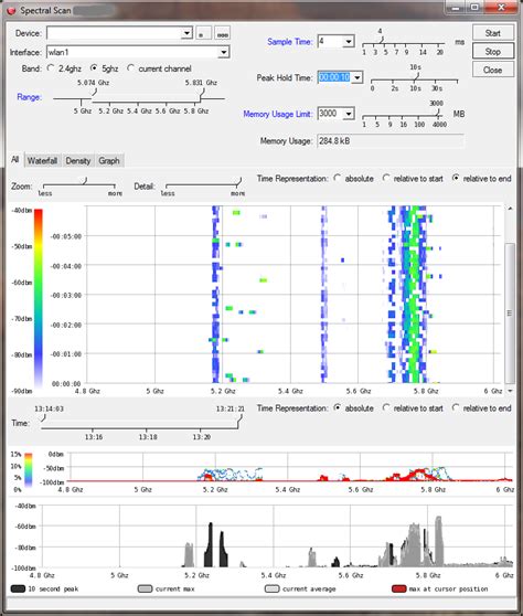Manual Spectral Scan MikroTik Wiki