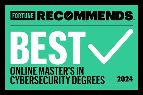 Ms Cyber Security — Complete In 20 Months — Usd