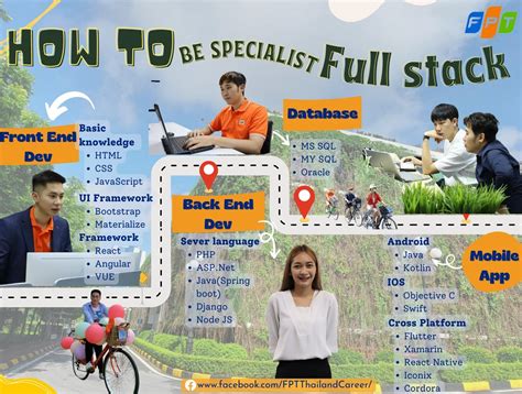 Fptcareertips 🚕full Stack Fpt Thailand Career