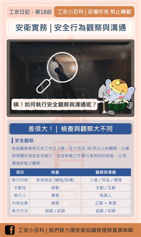 【工安日記】 職業安全衛生實務 安全行為觀察與溝通 工安百科