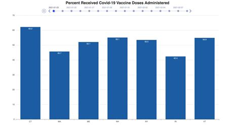 Plot In R With Echarts4r Infoworld