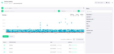 Kamon Apm Analyze Kamon Documentation Kamon