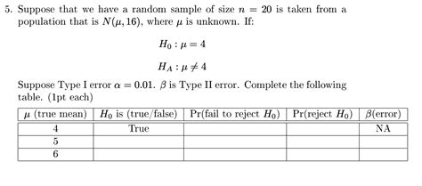 Solved Suppose That We Have A Random Sample Of Size N Chegg