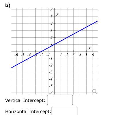 Solved Ivertical Intercepthorizontal Intercept