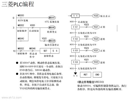 精选21个三菱plc入门编程实例 数控驿站