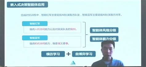 基于分布式深度强化学习的空中智能博弈技术探索与应用（转载） 知乎