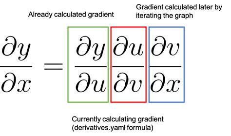 Pytorch Autograd 引擎概述 Pytorch Pytorch 框架