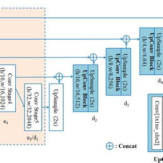 Yolov2 Object Detection Data Labelling To Neural Networks Image