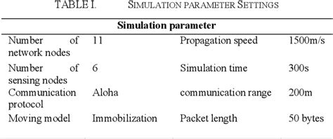Table I From Underwater Network Topology Inference Technology For Random Direct Access Protocol