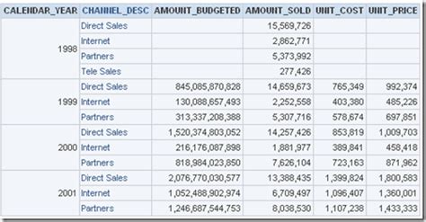 Oracle BI EE 10 1 3 4 1 Understanding Logical Calculations Native DB Calculations