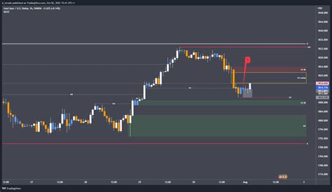 OANDA XAUUSD Chart Image By D Ntrade TradingView