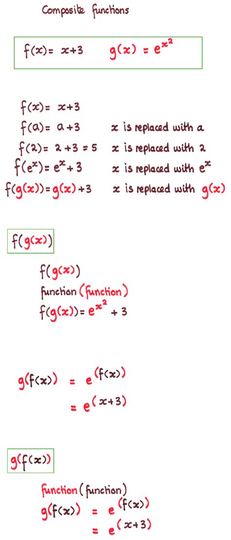 Composite Functions