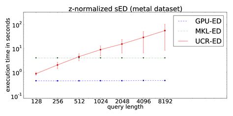 Cuda Dtw By Gravitino