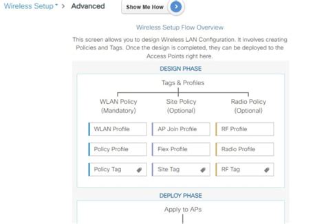Setup Configure And Troubleshoot Cisco Wlc 9800 5500 2500 Ruckus Cambiums By Network 360
