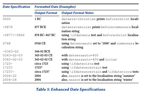 Support All Biblatex Date Formats For Parsing · Issue 2753 · Jabref