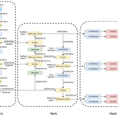 Pdf Applying Optimized Yolov For Heritage Conservation Enhanced