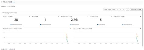 Ecs Service Connect