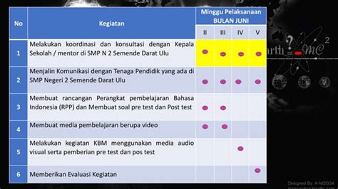 ppt aktualisasi ananda pptx