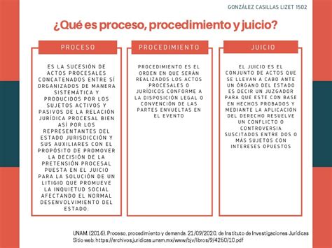 Diferencia Entre Procedimiento Y Juicio Image To U