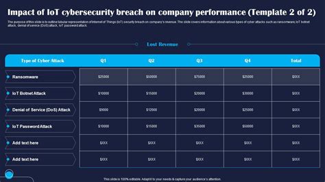 impact of iot cybersecurity breach on improving iot device cybersecurity iot ss ppt powerpoint