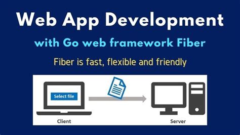 【go言語（golang）】webフレームワークのfiberでファイルをアップロードするwebアプリをつくる｜はやぶさの技術ノート
