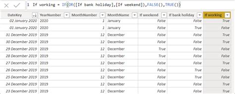 Using Calendars And Dates In Power BI Simple Talk
