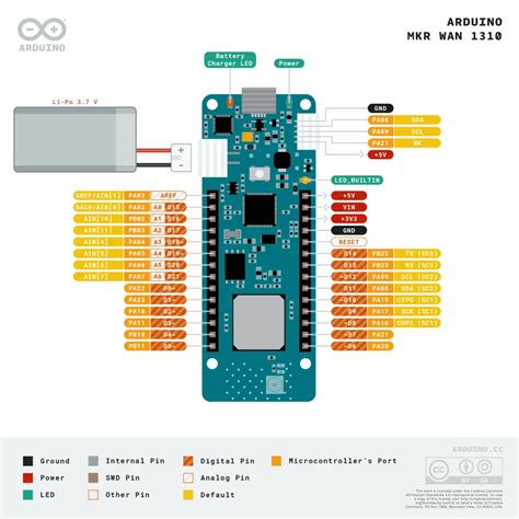 Arduino Mkr Wan Arduino Cl Compra Tu Arduino En L Nea