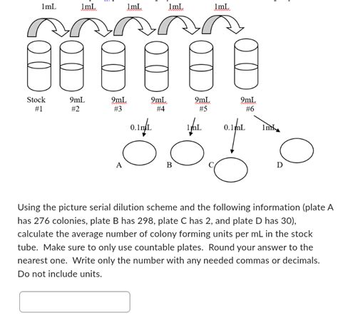 Answered Using The Picture Serial Dilution… Bartleby
