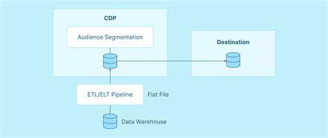 Mastering Composable Architecture Build A Scalable Stack Actioniq
