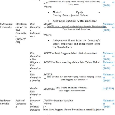 Variable Identification And Measurement Download Scientific Diagram